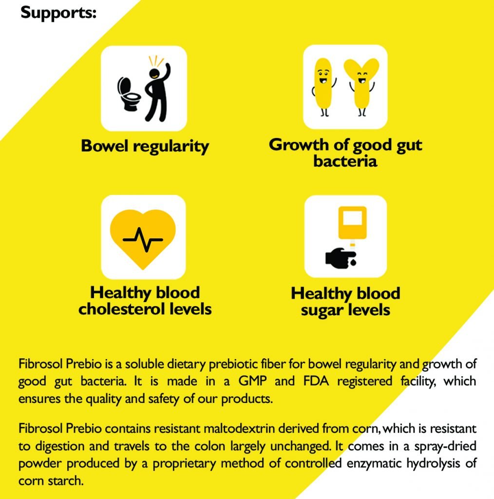 What is Fibrosol and What is it Used For? - Fibrosol