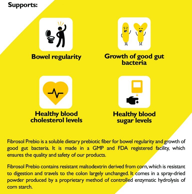 What is Fibrosol and What is it Used For? - Fibrosol